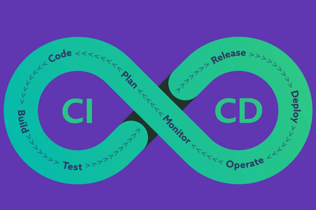 Continuous Integration and Continuous Deployment (CI/CD): Streamlining Your Development Process ...