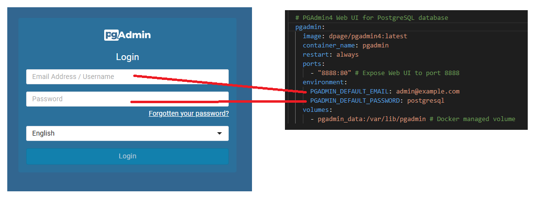 A Super Simple PostgreSQL & pgAdmin Setup for Local Development | by Bartosz Wiecha | Medium