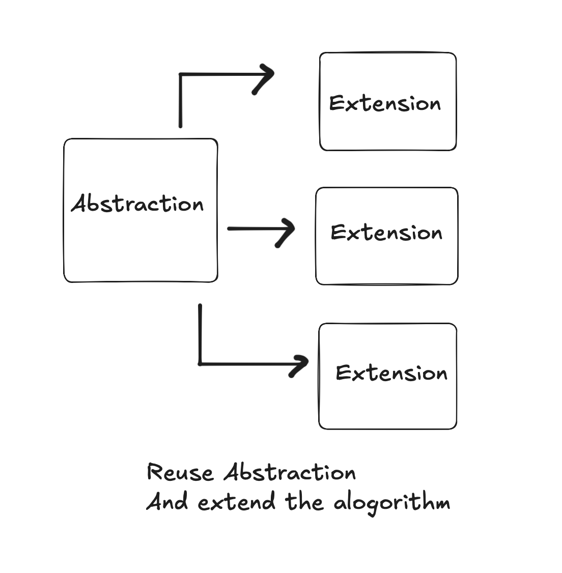 Design Patterns: Template Design Pattern | by Vikas Taank | Medium