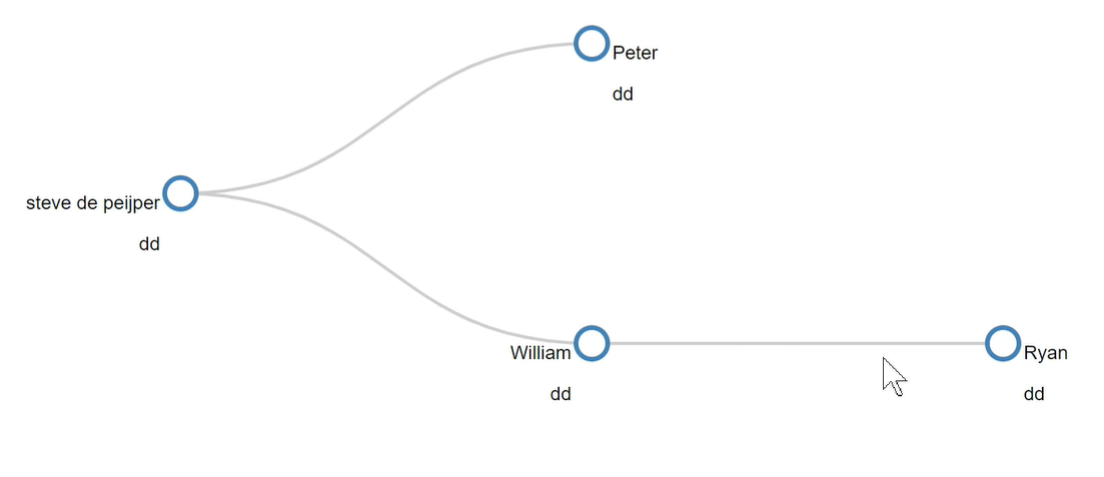 Display Organizational Chart showing Microsoft Outlook Meeting ...