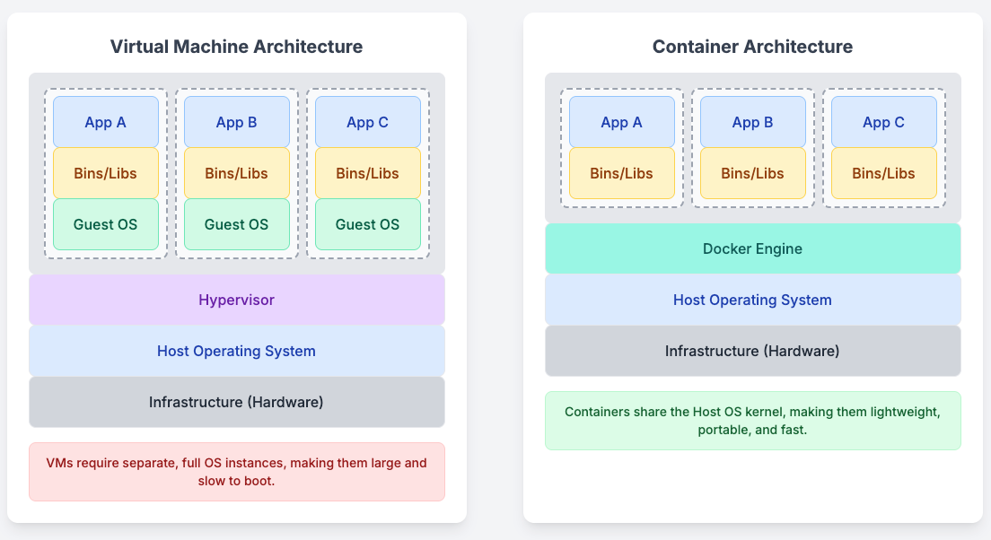 Docker Containerization: A Complete Technical Deep Dive | by Randika ...