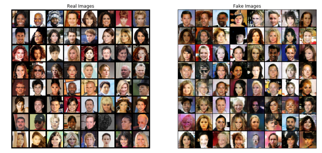 Implementing Deep Convolutional Generative Adversarial Network (DCGAN ...