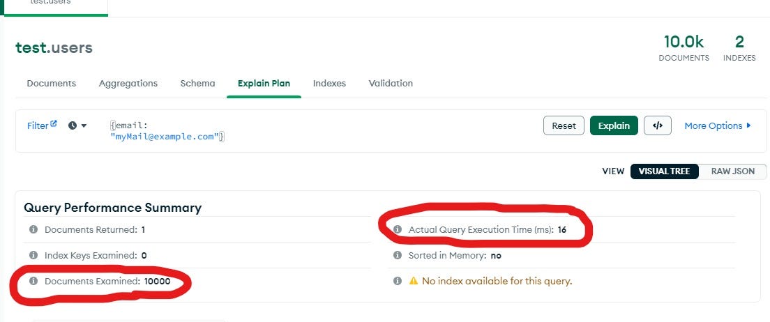 Database Indexing Mongo Db A Beginners Guide To Mongodb Indexing By Nipunchathuranga Medium 0661