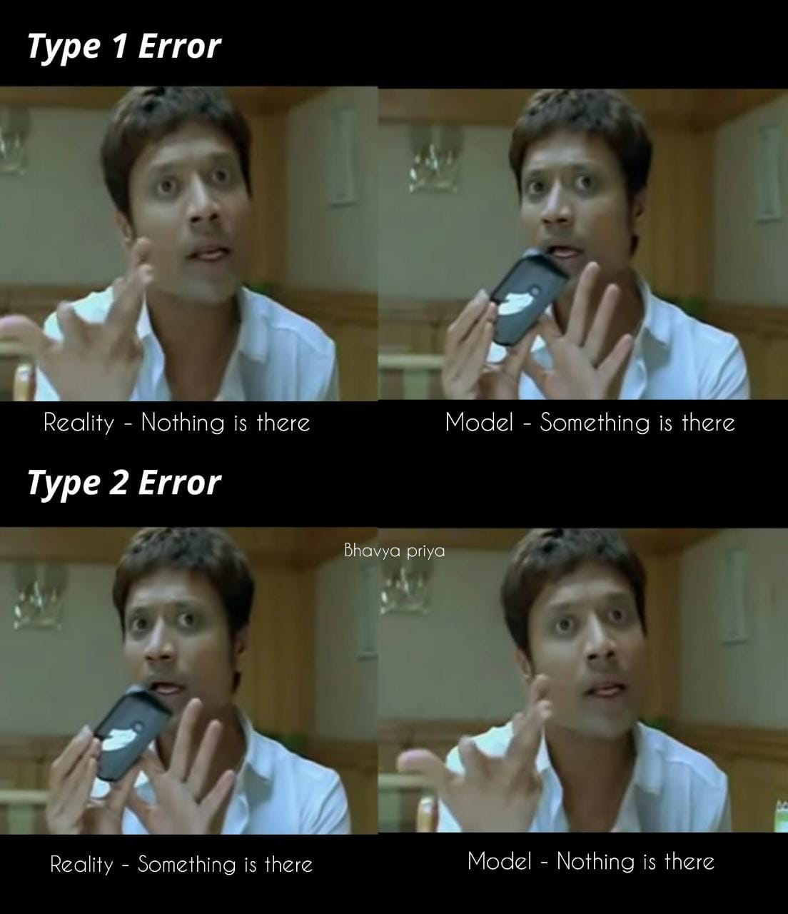 Types of Errors in Hypothesis. Types of Errors in Hypothesis | by ...