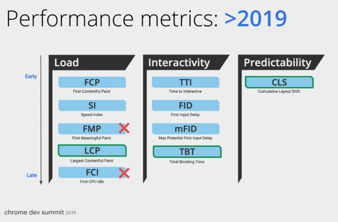 Web Performance Optimization. Speed Website | by Varisz | Medium