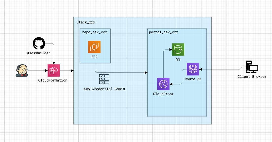 Implementing Feature Flag Service using AWS AppConfig | by Jin Jun Oh | Medium