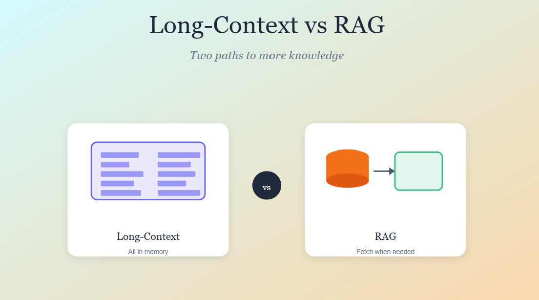 99. Long-Context LLMs vs RAG: Understanding the Trade-offs | by Kiran ...