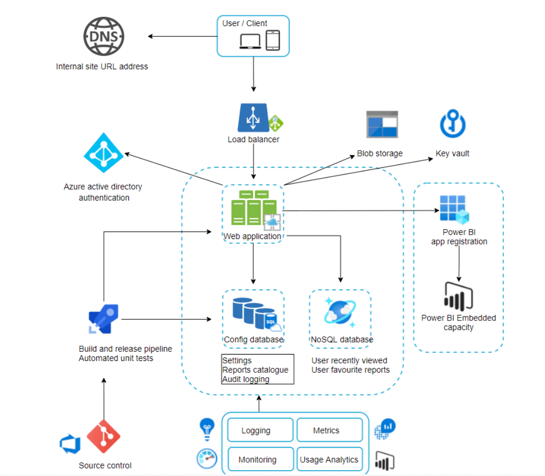 Introduction to System Design: Mastering the Basics | by Abhishek Tripathi | Sep, 2024 | Medium