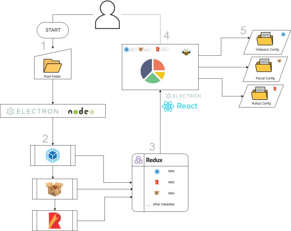 Bundler Showdown: Webpack, Rollup, & Parcel | by Sam Goldberg | Medium