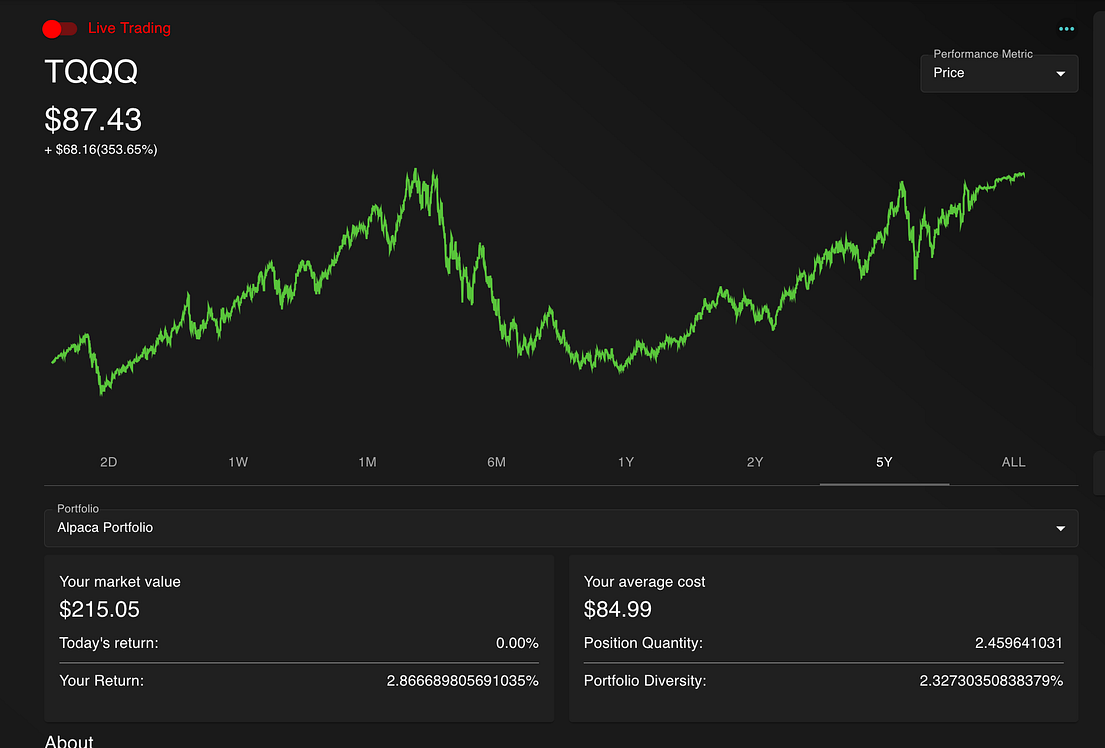 I’m using autonomous trading rules to manage over NexusTrade - Fully Agentic Automated Trading ...