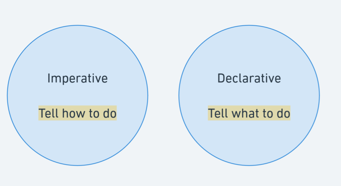 Programming paradigms every developer should know | by #[Pragmatic(Kiwi ...