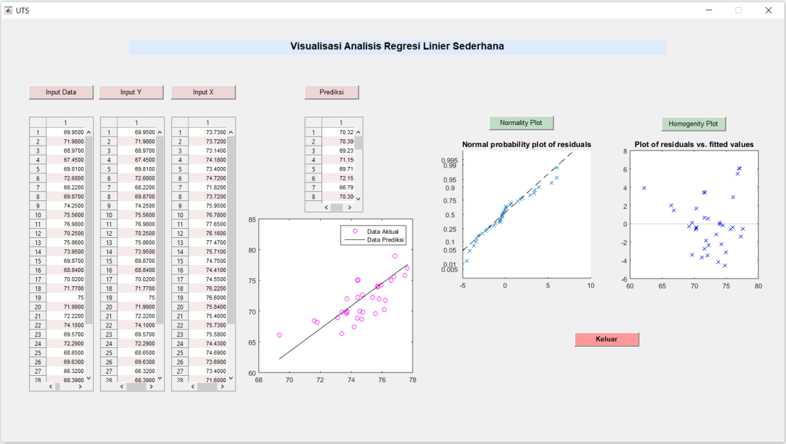 Visualisasi Analisis Regresi dengan Graphic User Interface (GUI) Matlab | by Teriska Deli | Medium