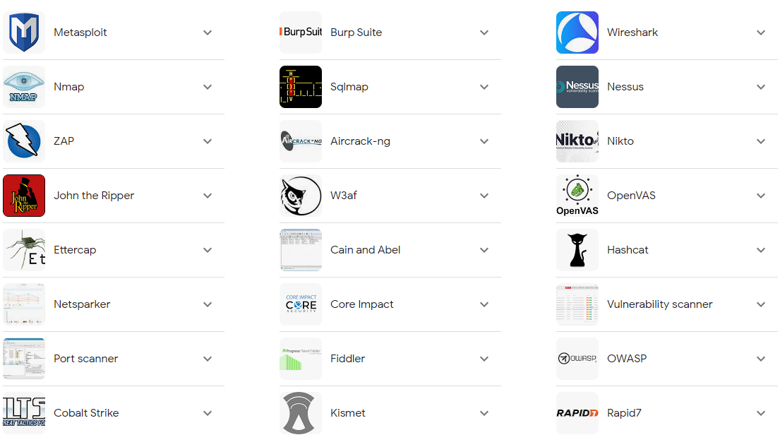 Essential Penetration Testing Tools Every Penetration Tester Should ...