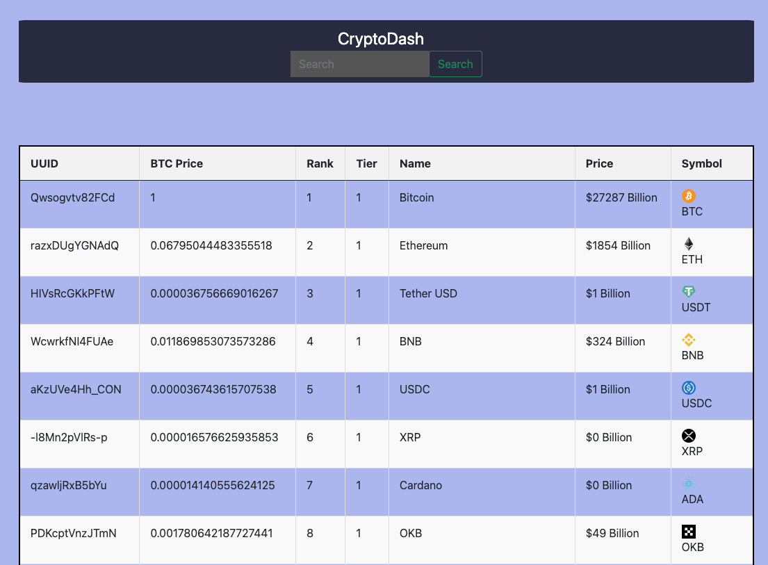 Crypto API. Tech Stack used: | by Lucas Arruda | Medium