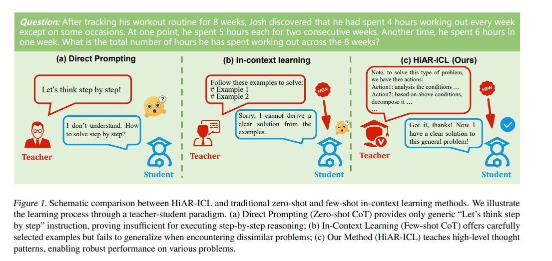 Hiar Icl Redefining In Context Learning With Automated High Level Reasoning Via Monte Carlo
