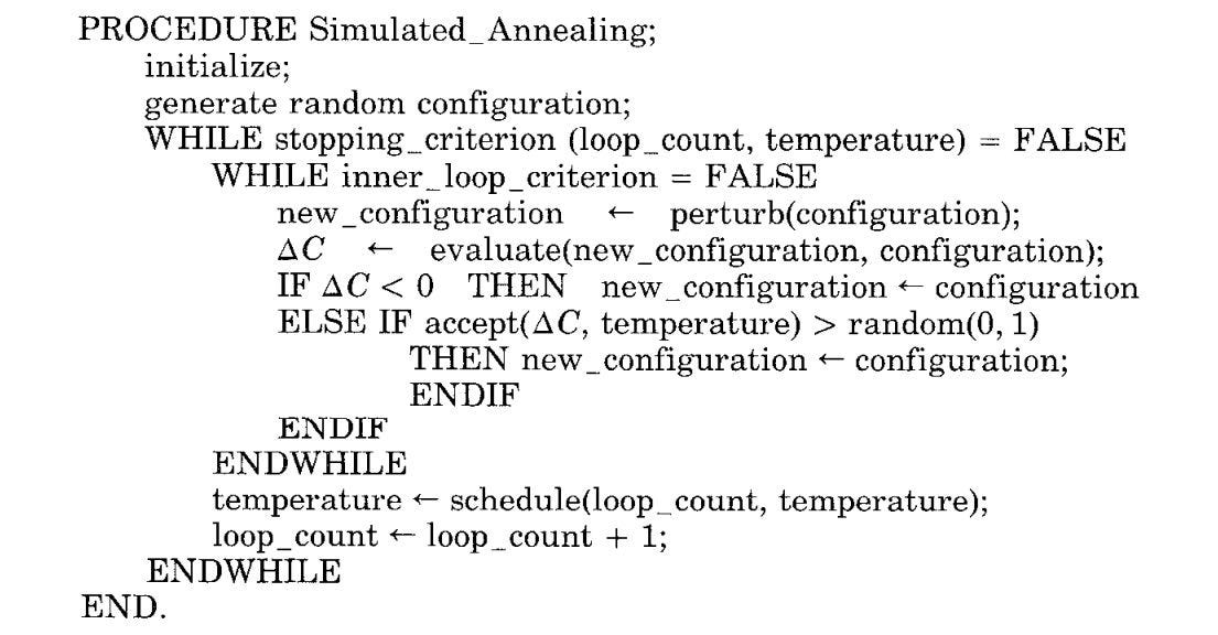 Simulated Annealing An Introduction By Aayush Mehta Vlsi Cell Placement Techniques Medium