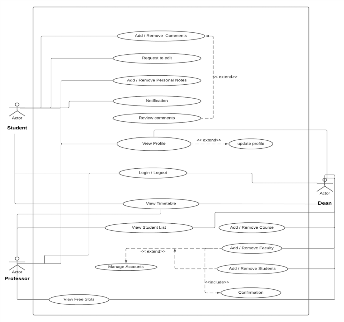 Dynamic Time Table. Introduction | by Abhishek Galfade | Medium