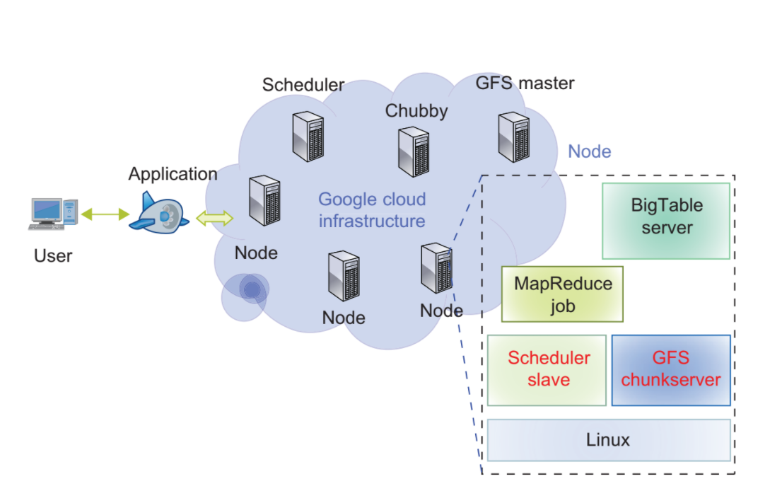 Google App Engine. CO WRITTEN — SIDDHARTH NAHAR, VISHWESH… | by ...