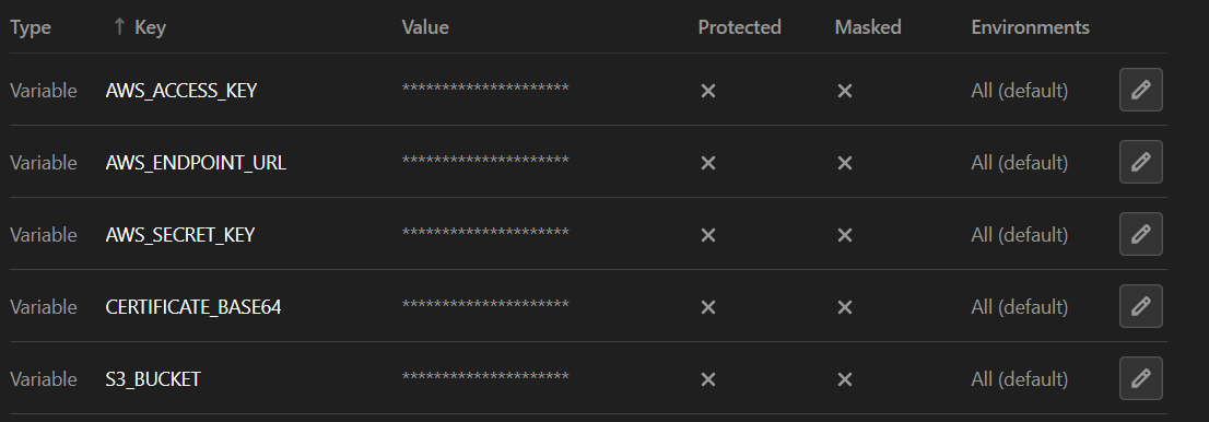 How To Create A Pipeline To Synchronize Your Python Files With A Minio 0855