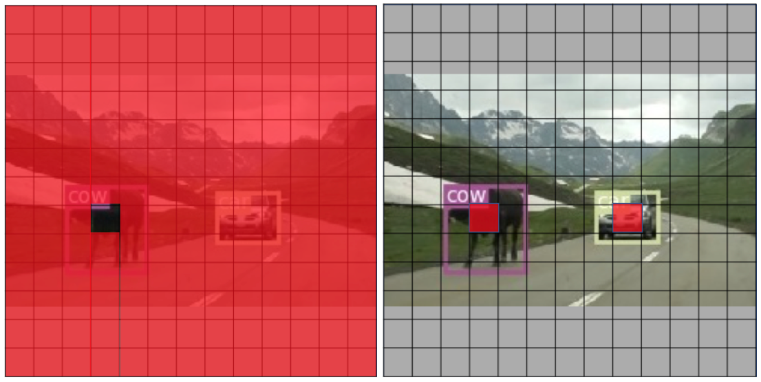 Yolov3 Pytorch