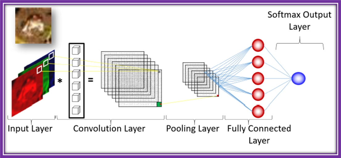 Friendly Introduction To Deep Learning Architectures Cnn Rnn Gan Transformers Encoder