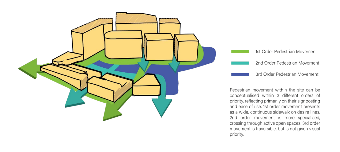 URBPLAN326 Masterplan Workbook Week 4 | by Joseph Bewley | Medium