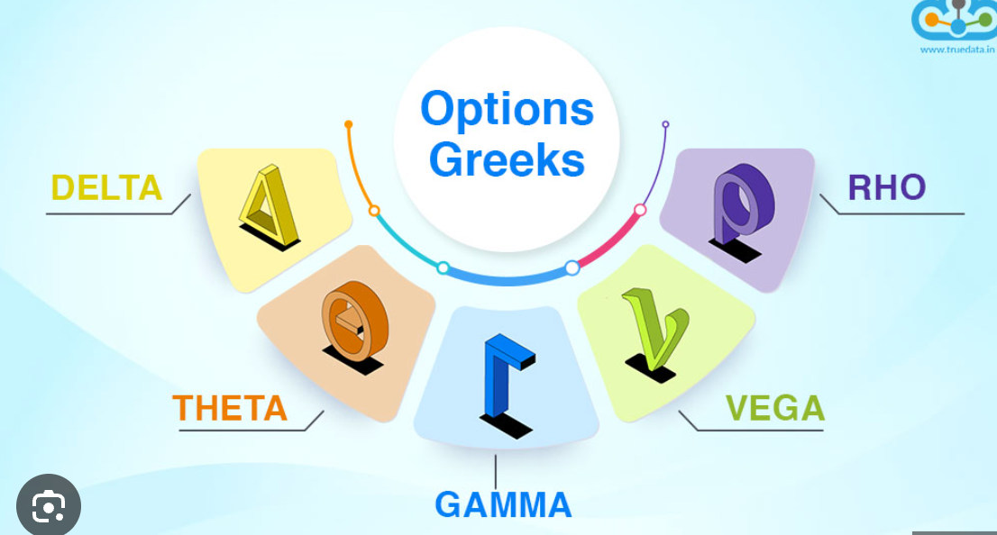 The Greeks: Understanding Risk in Option Pricing — A Simple Guide for ...