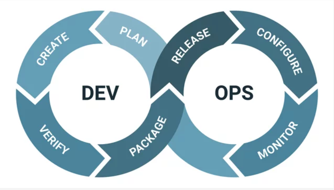 Harnessing the Power of ChatGPT: Daily Use for DevOps Engineers | by Prateek Malhotra | Medium