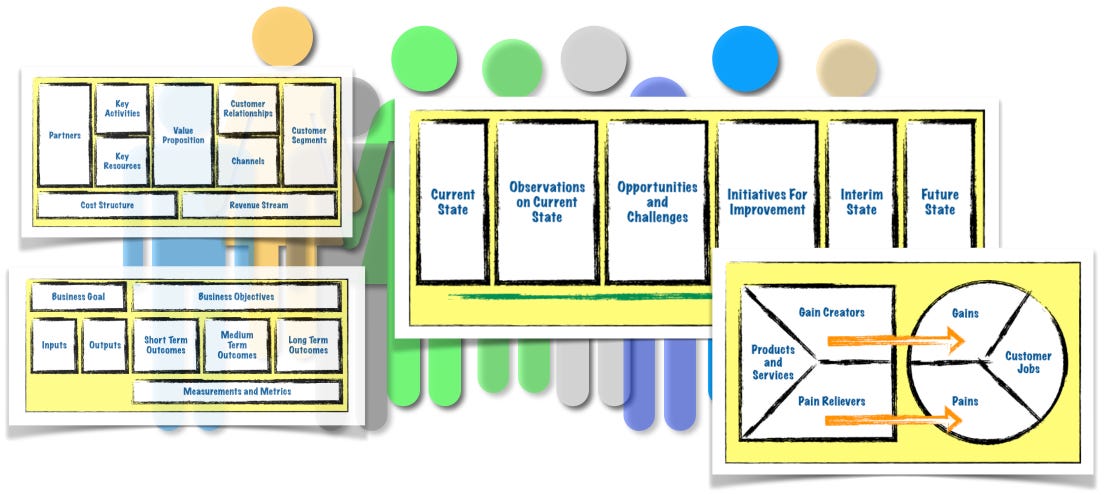 Canvases and Conversations: Outline The Strategy and Value Proposition ...