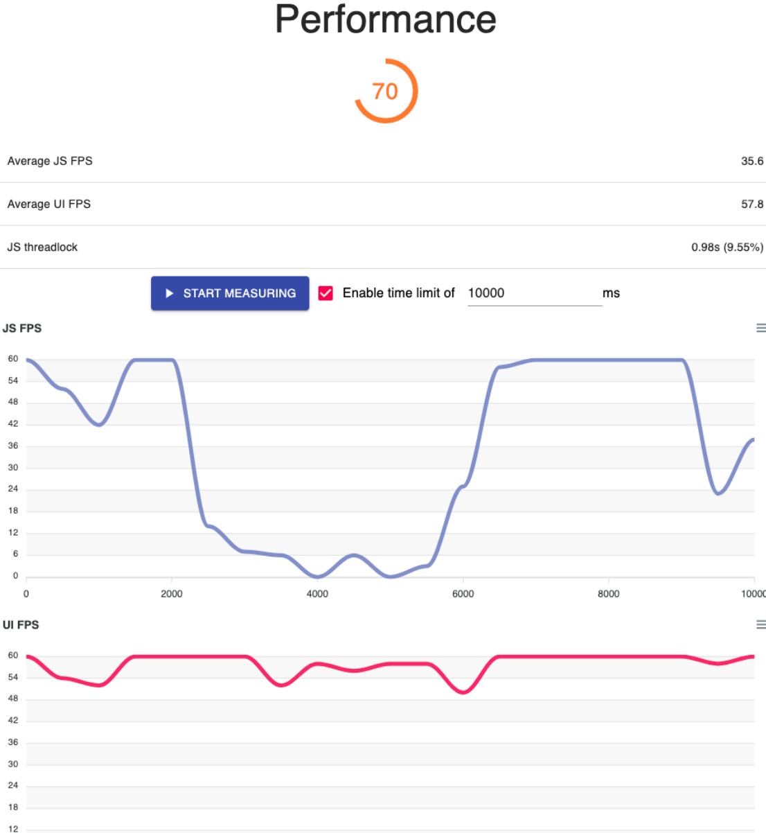 How Does React Native Handle Rendering And Performance Differently From Web Based React By K 8407