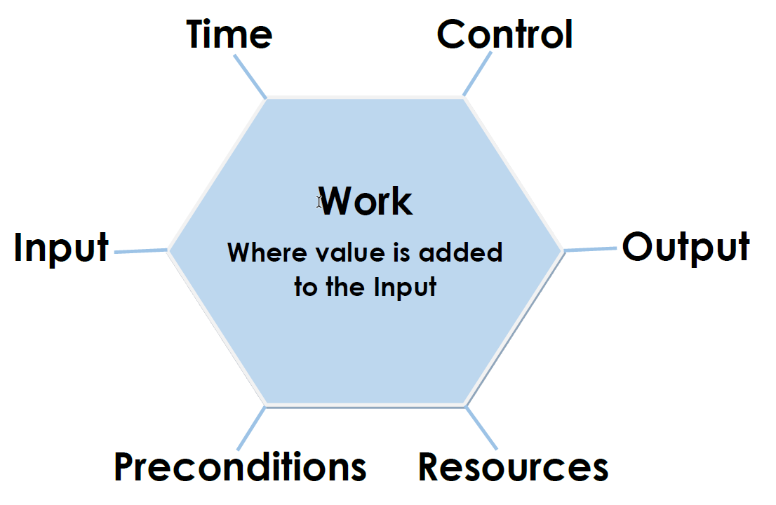 Harnessing the FRAM Model in Conflict Mapping: Enhancing Organizational ...