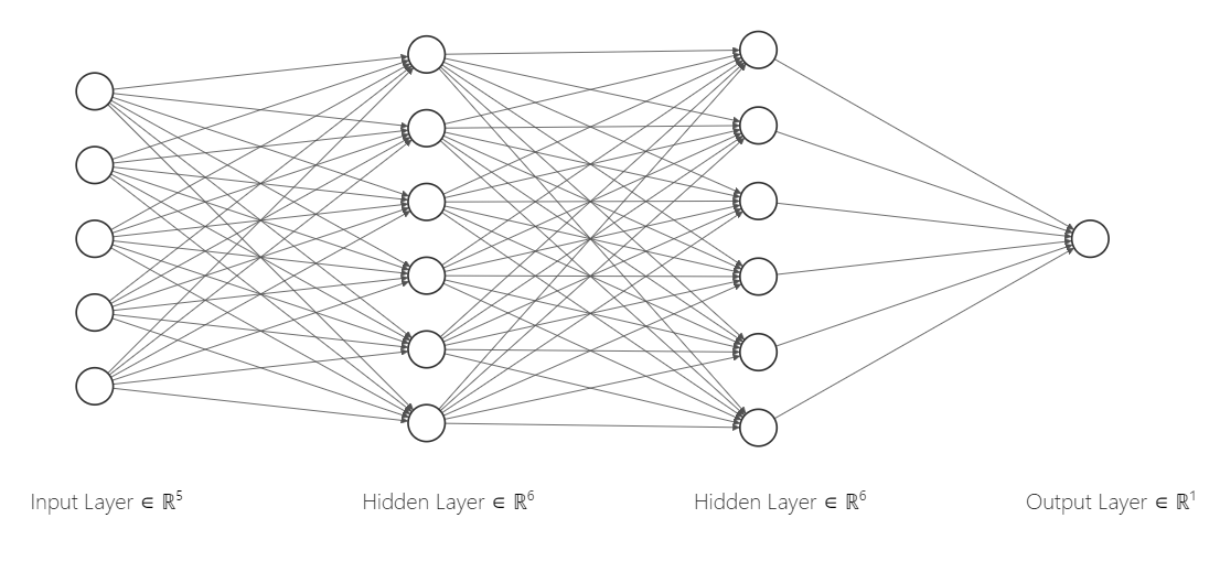 What is hyperparameter optimization or tuning? Hyperparameters vs Model’s parameters | by Idriss ...