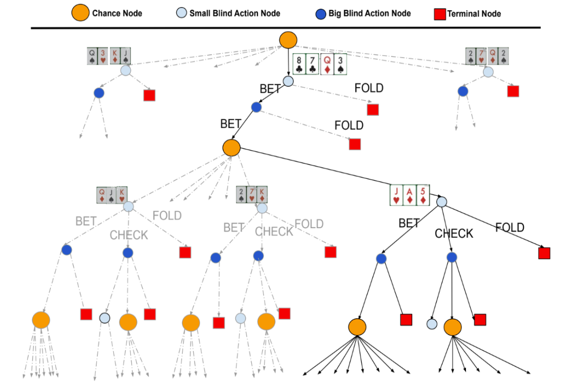 AlphaGo for Poker: Can It Be Built Without a Supercomputer? | by Jolie ...