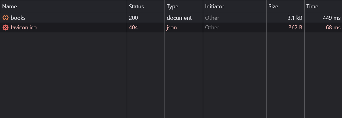 Optimizing REST APIs in Spring with ETags | by Priyanshu Jethanandani | Medium