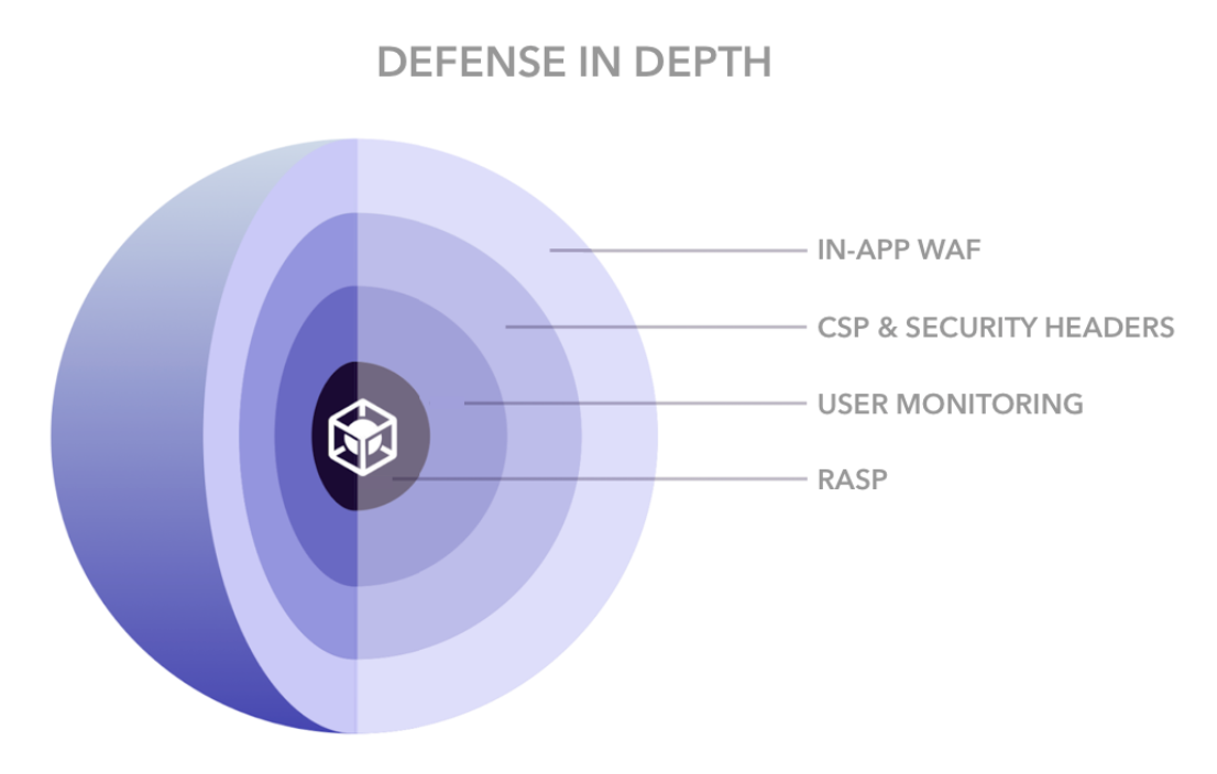 How do we detect vulnerabilities in our Web Applications? | by Laurent ...