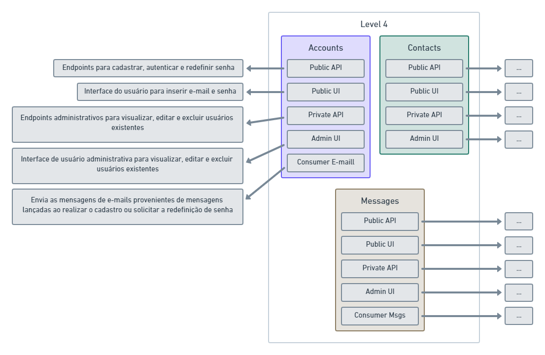 Levels of ARCHitecture (LARCH). version 0.1-beta | by Ricardo Corrêa ...
