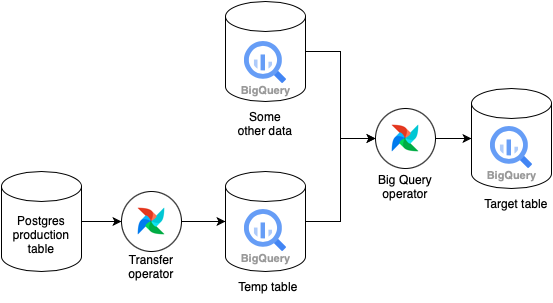 How To Build An Automated Data Pipeline Using Apache Airflow - ITS