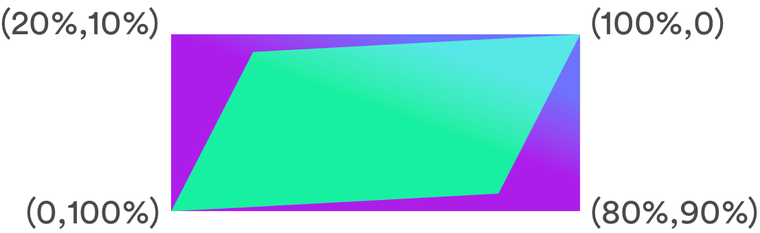 Slanted Background with CSS clip-path property | by Kirsten Swanson | Medium