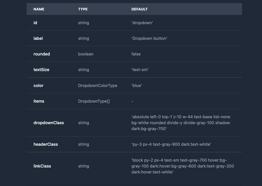 How to Create a Component Props Table from Your Svelte Files | by Shinichi Okada | mkdir Awesome ...