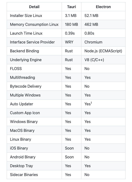 Autoupdater Electron