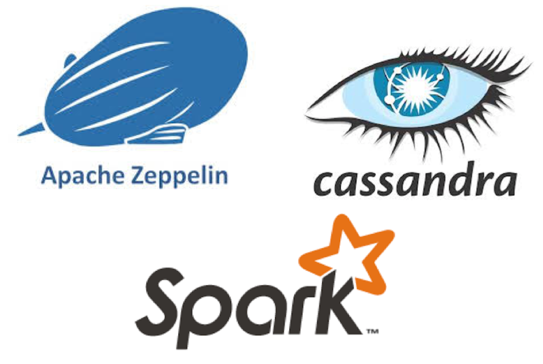 Zeppelin + Spark + Cassandra. This is a tutorial explaining how to… | by Victor Coustenoble ...