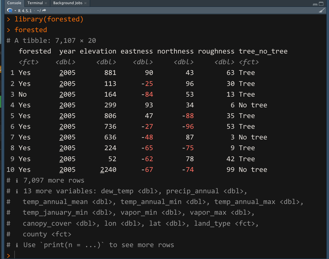 Forested — A new forestry dataset for R Programming | by Pierre DeBois ...
