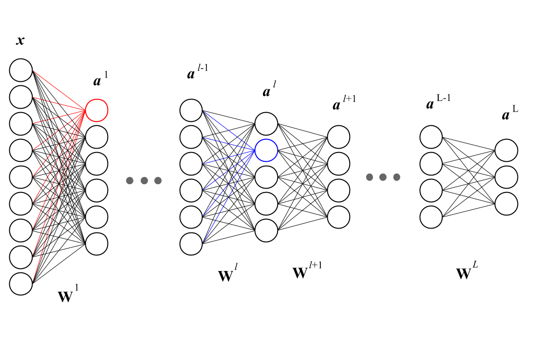 Back-Propagation No More? Breaking Down the Forward-Forward Algorithm | by Dev Shah | deMISTify ...