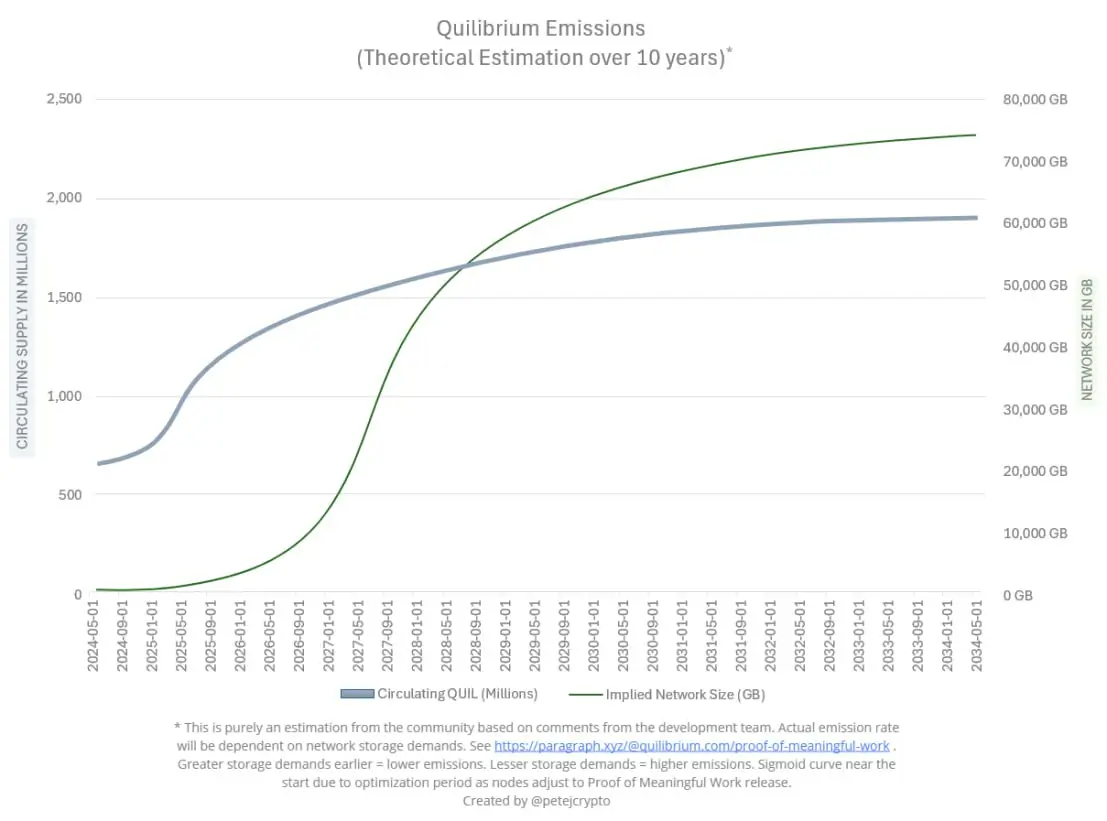 Ilia Nicolaevich Zavialov about Quilibrium. | by Ilia Nicolaevich Zavialov | Oct, 2024 | Medium