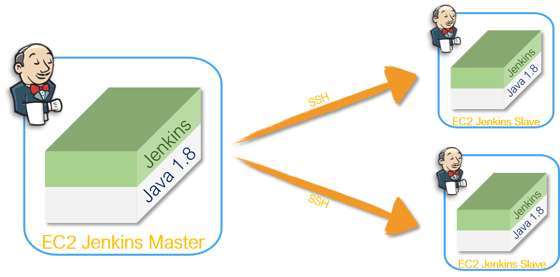 Automating Jenkins Slave nodes configuration on Windows nodes | by Arun Karunakaran | DevOps and ...