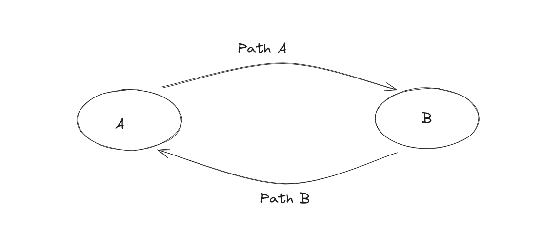 A Deep Dive into Music Blocks Code (Coding Period II) | by Abhijeet Singh | Jun, 2024 | Medium