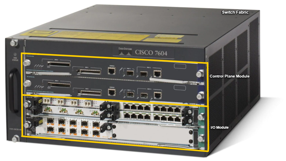 (Cisco) SD-WAN Architecture Explained | by Harsh Joshi | Medium