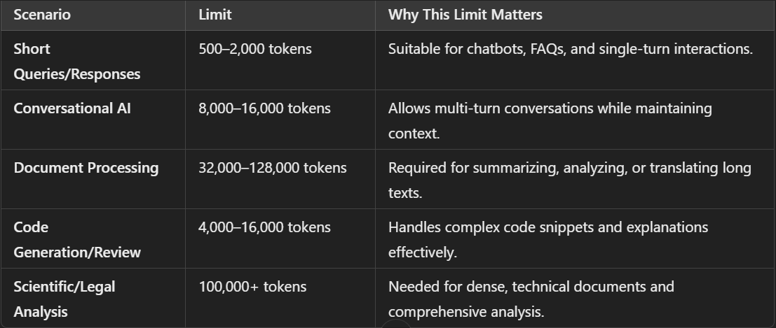 Introduction to Max Tokens it’s usage and limitations | by Ramakrishna ...