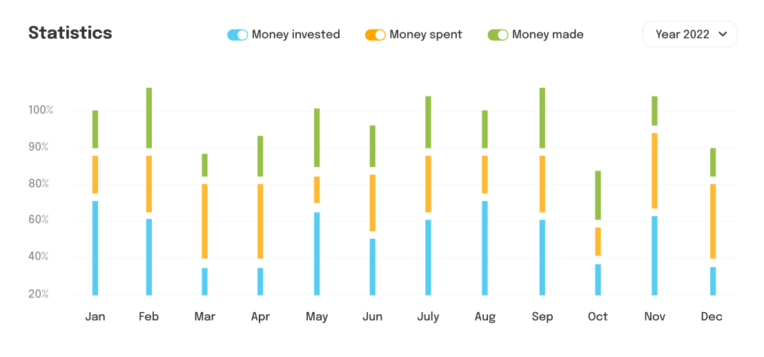 Add WordPress user custom meta to the chartjs vertically stacked chart in Divi theme | by ...