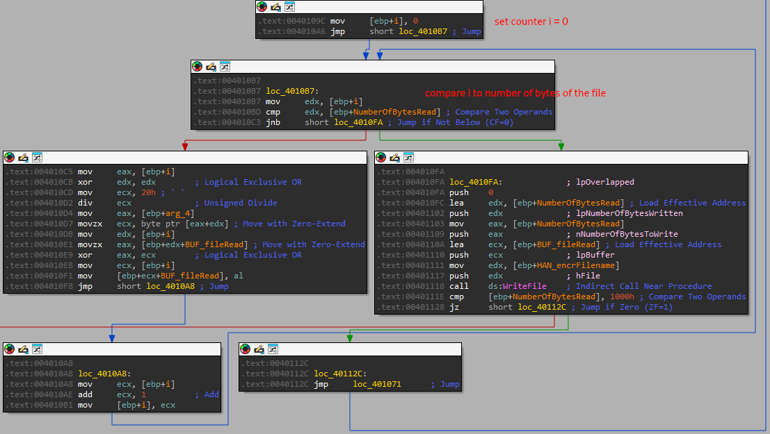 MalwareTech | Reverse Engineering — Ransomware | by txc | Nov, 2024 | Medium